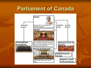 Structure Of Government 2 | PDF