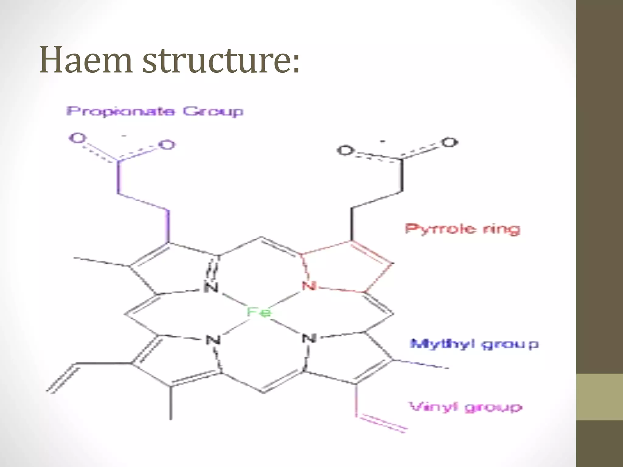 STRUCTURE OF HAEMOGLOBIN | PPTX