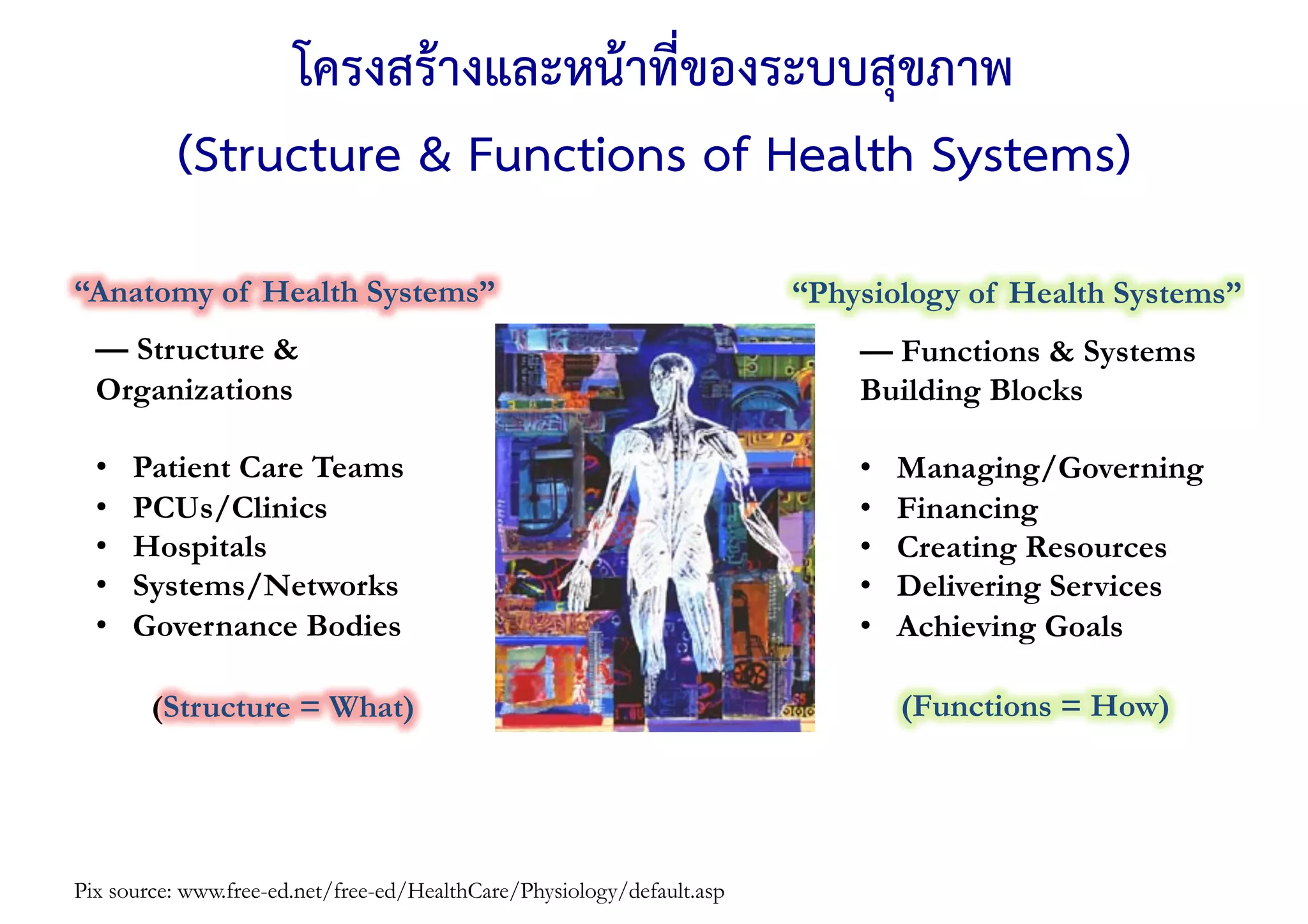Structure of Health Systems | PDF