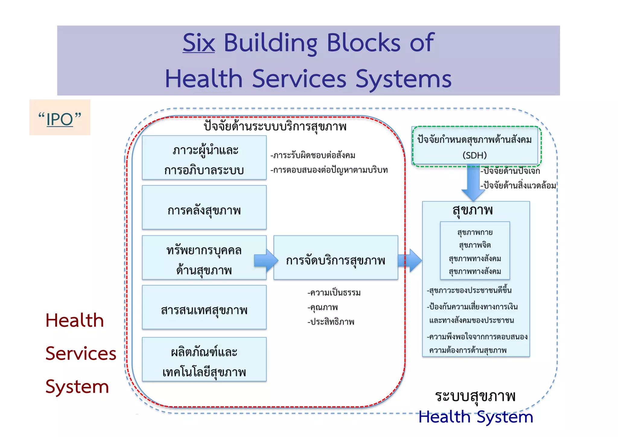 Structure of Health Systems | PDF