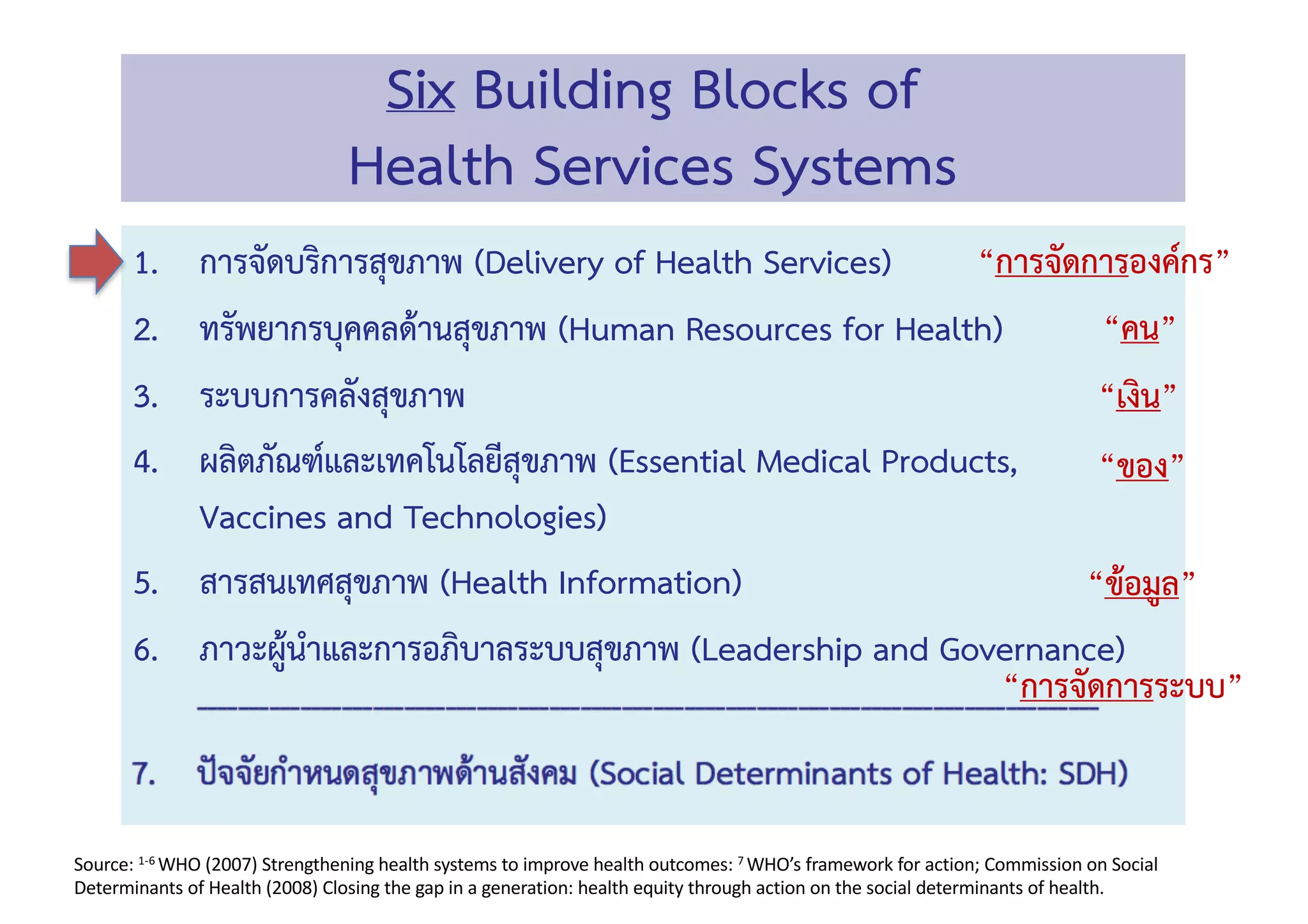 Structure of Health Systems | PDF