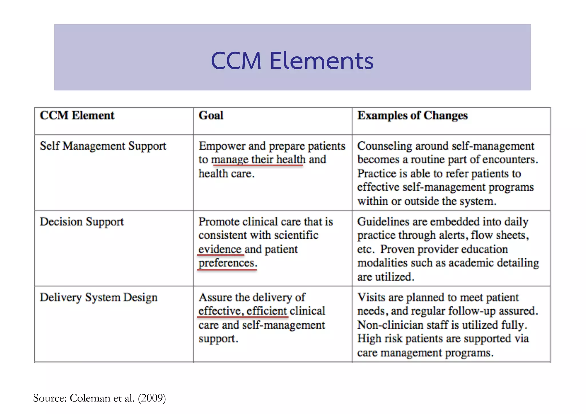 Structure of Health Systems | PDF