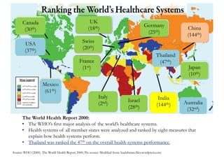 Structure of Health Systems | PDF