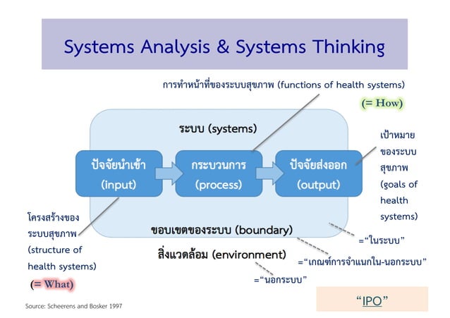 Structure of Health Systems | PDF