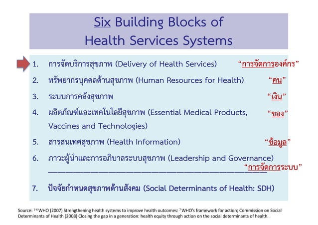 Structure of Health Systems | PDF