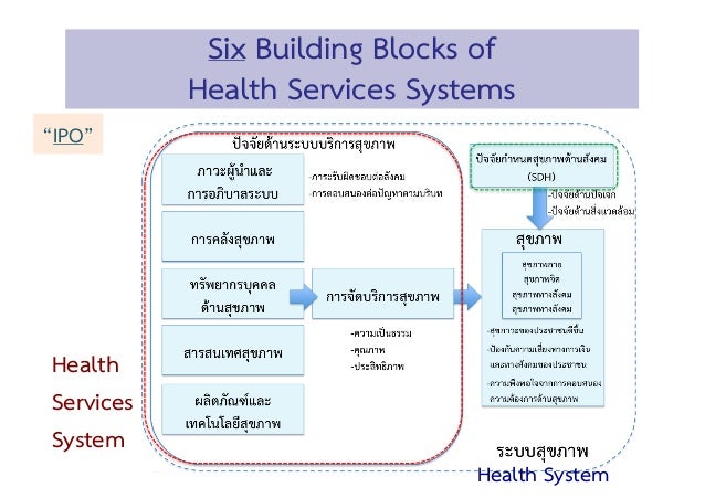 Structure of Health Systems
