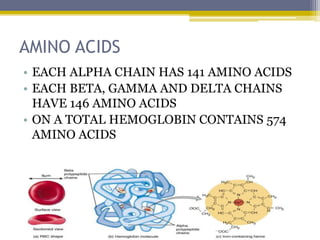 Structure of Hemoglobin | PPTX