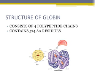 Structure of Hemoglobin | PPTX