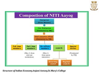 Structure of indian economy | PPTX