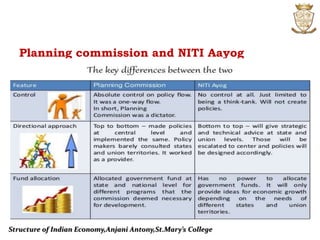 Structure of indian economy | PPTX