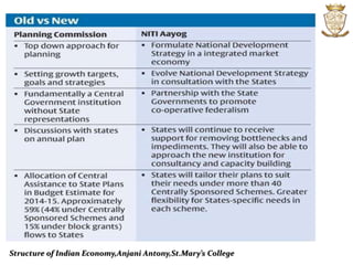 Structure of indian economy | PPTX