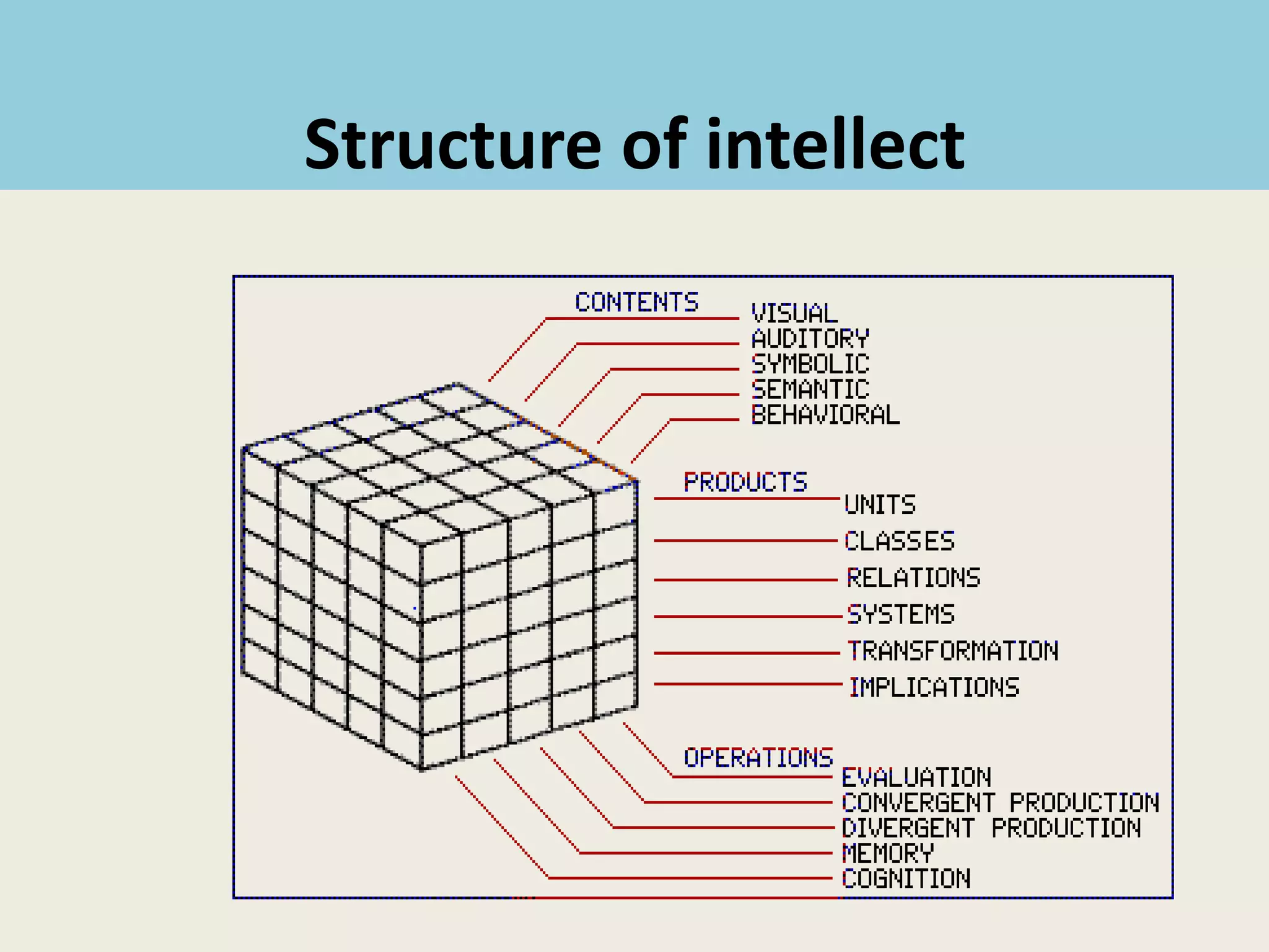 Guilford's Structure of intellect | PPTX