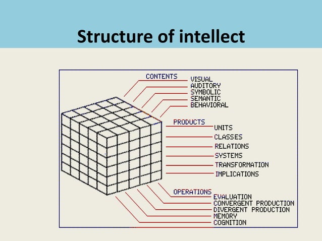 Guilford's Structure of intellect | PPTX | Physics | Science
