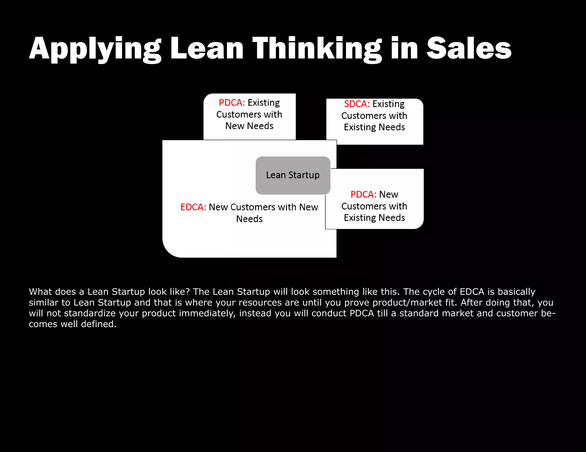Structure of Lean in Sales | PPT