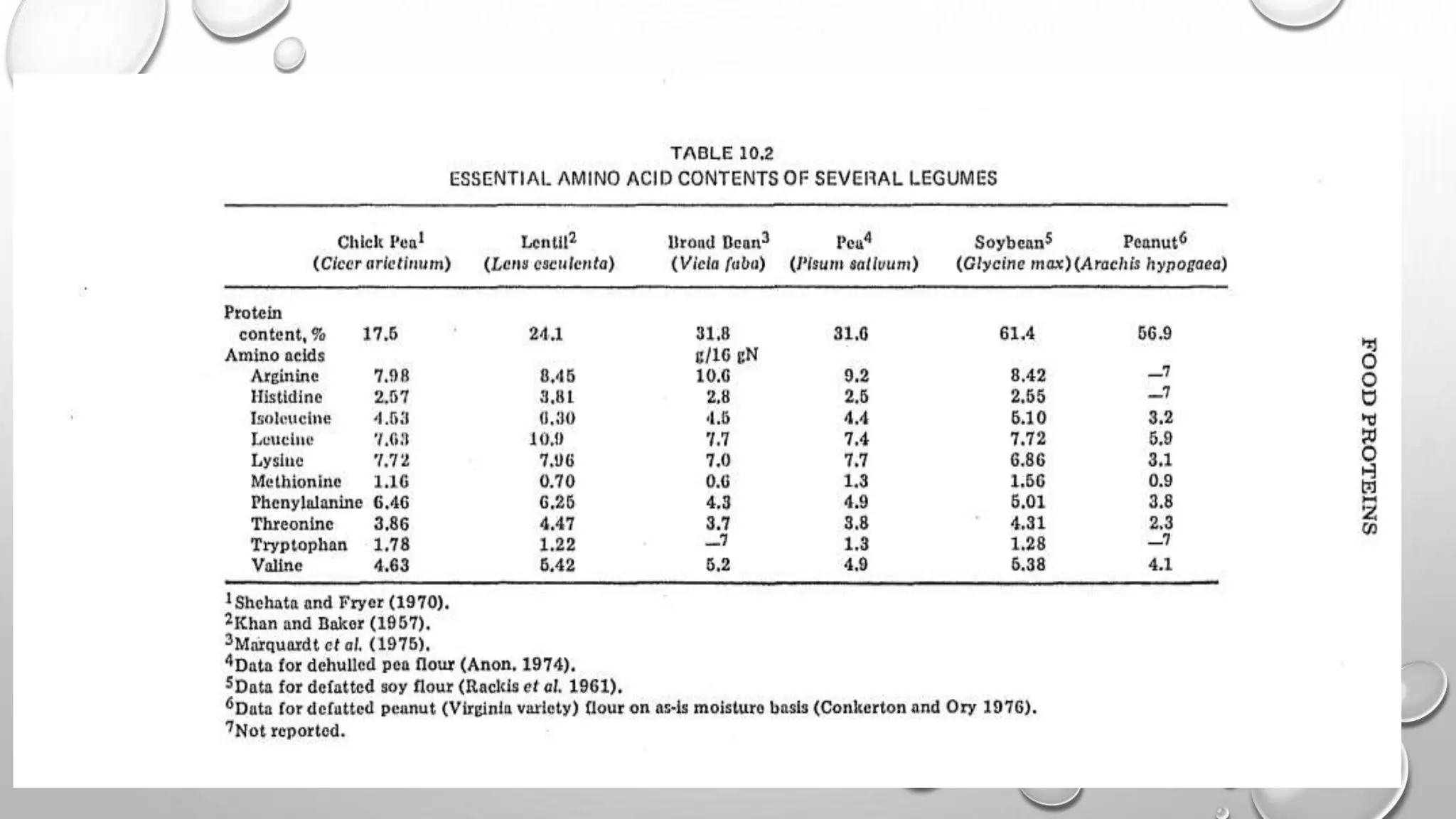 Structure of legumes | PPTX