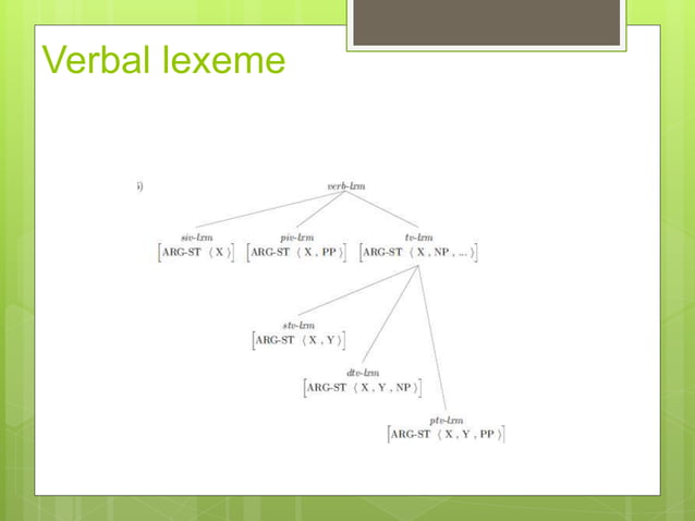 Structure Of Lexiconpptx