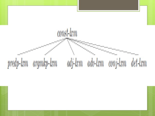 Structure Of Lexicon Pptx
