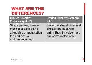 Compare Structure between LLC vs LLP | PDF | Business Accounting & Finance | Business