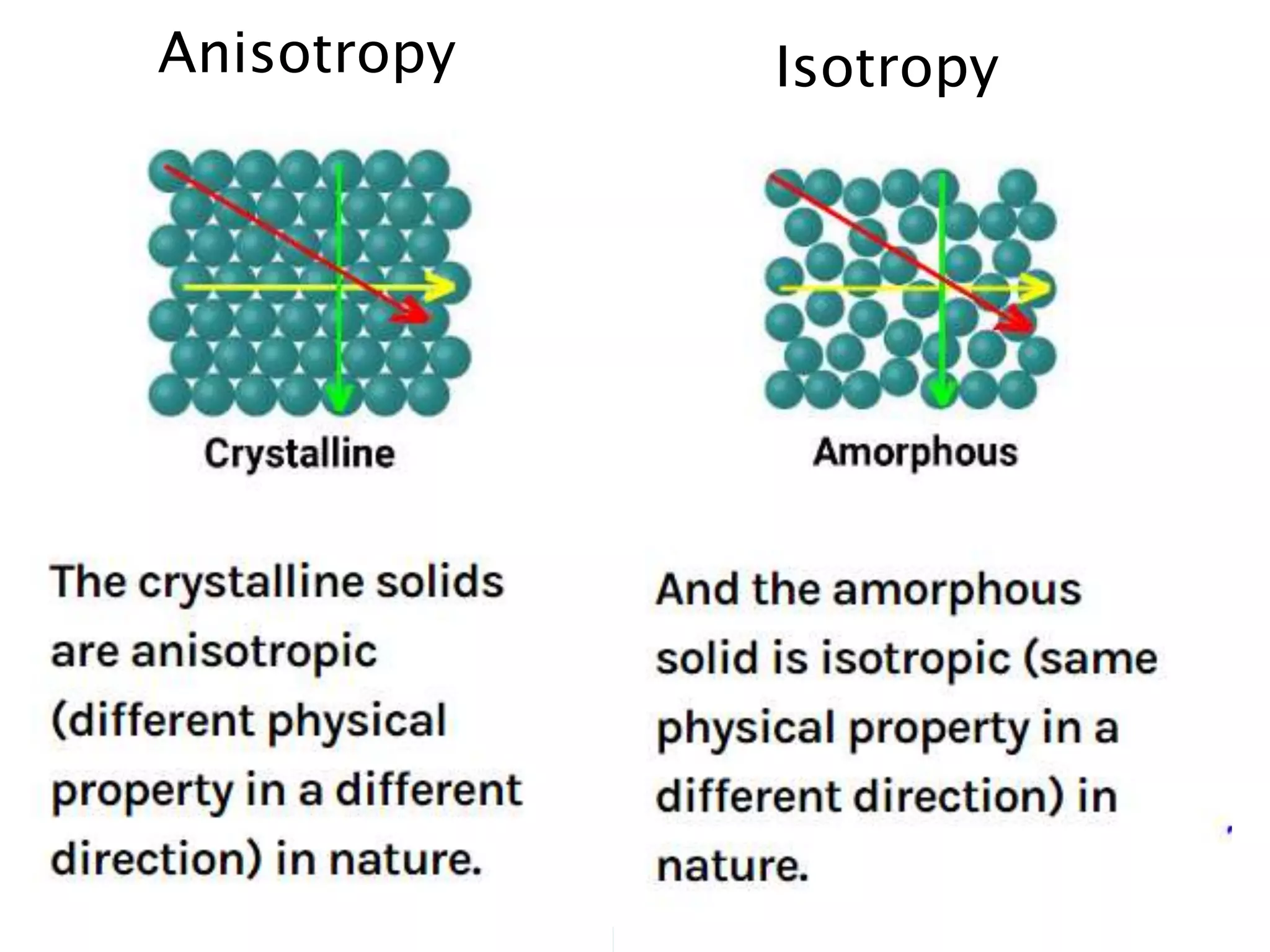 Structure of materials | PPTX