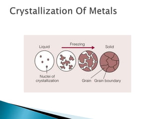 Structure of materials | PPTX