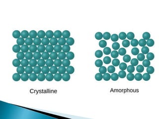 Structure of materials | PPTX
