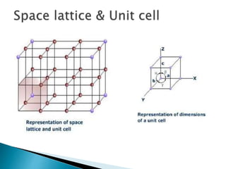 Structure of materials | PPTX