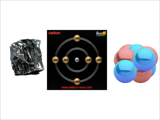 Structure Of Matter | PDF