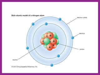 Structure of matter atoms and molecules | PDF