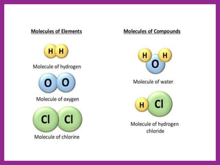 Structure of matter atoms and molecules | PDF