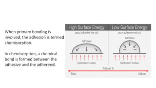 STRUCTURE OF MATTER AND PRINCIPLES OF ADHESION.pptx
