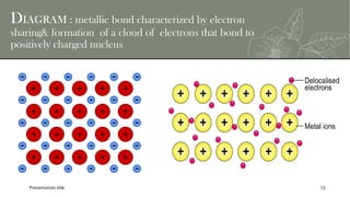 STRUCTURE OF MATTER and PRINCIPLES OF ADHESION (1).pptx