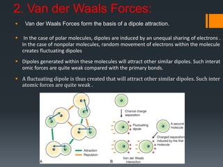structure_of_matter general classes and principles of adhesion.ppt