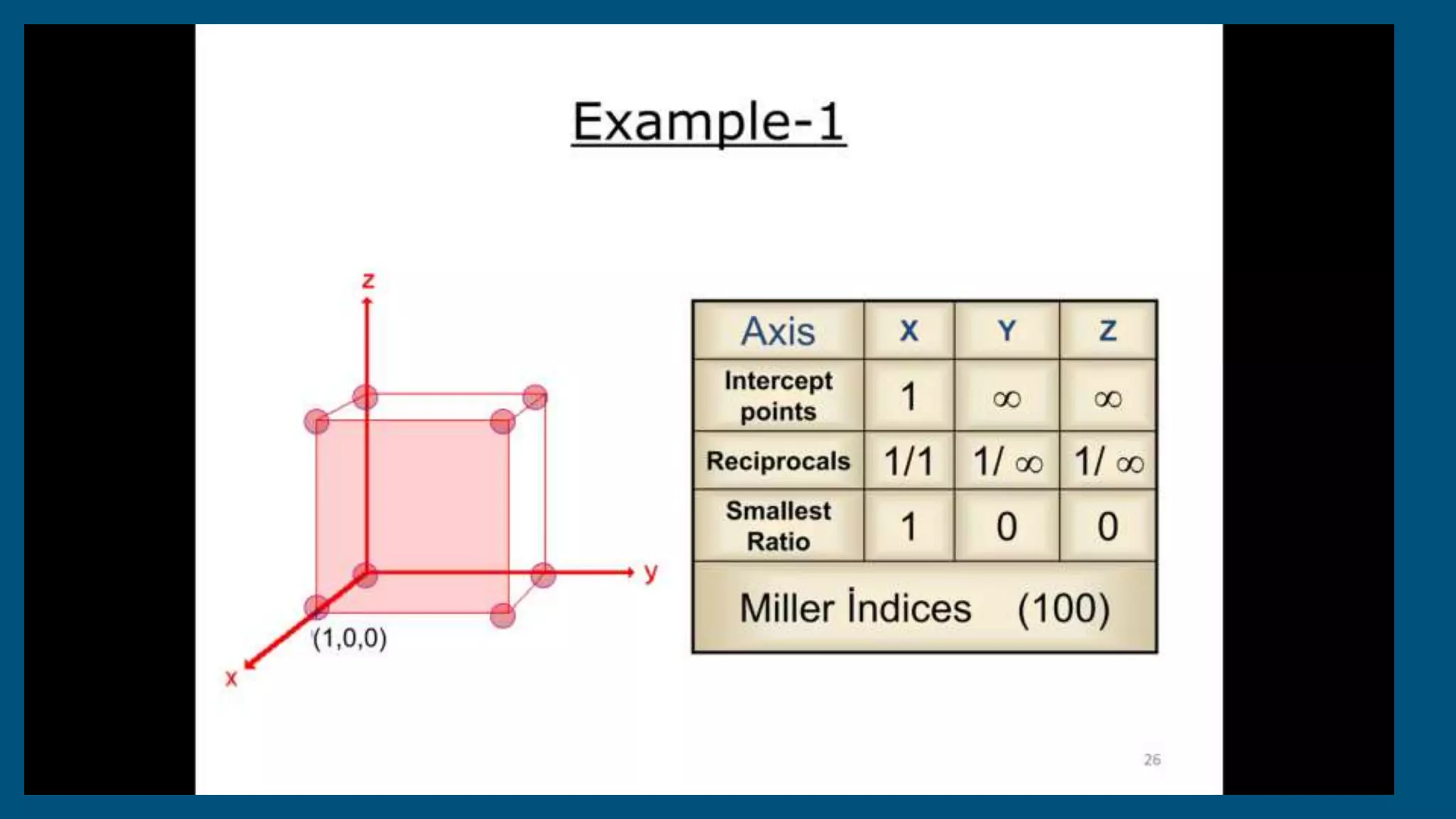 Structure of matter(miller indices).pptx