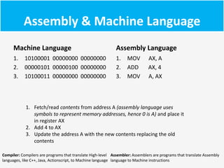 Assembly Language and Structures of Microcomputer | Chap-1 | PPT