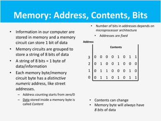 Assembly Language and Structures of Microcomputer | Chap-1 | PPT