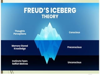 structure of mind presentation to present.pdf
