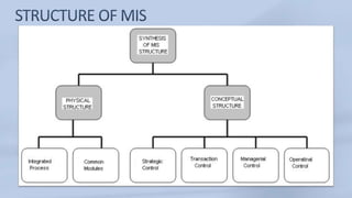 Structure of mis | PPTX