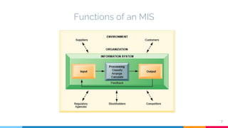 Structure of MIS | PPTX | Databases | Computer Software and Applications