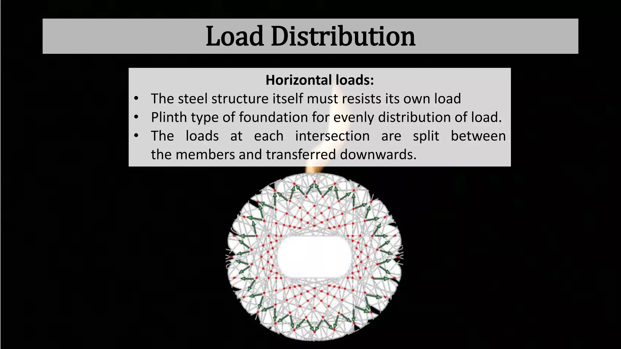 Structure of national stadium bejing | PPTX