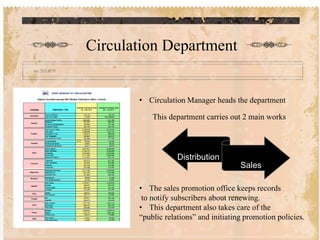 Structure of Newspaper Organisation | PPTX