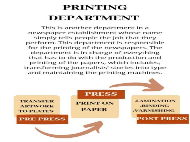 Structure of newspaper organization | PPTX