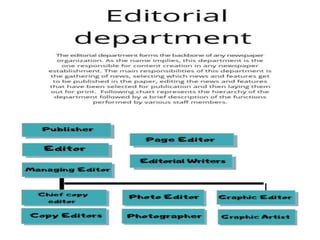 Structure of newspaper organization | PPTX