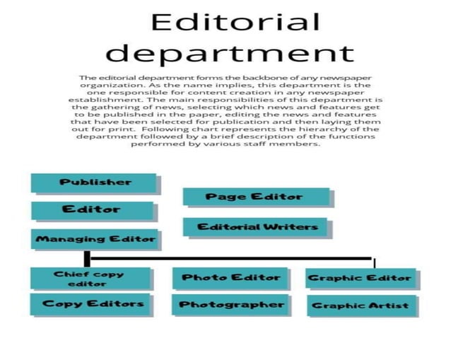 Structure of newspaper organization | PPTX