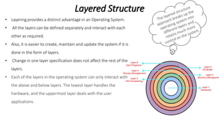 Structure of operating system | PPTX