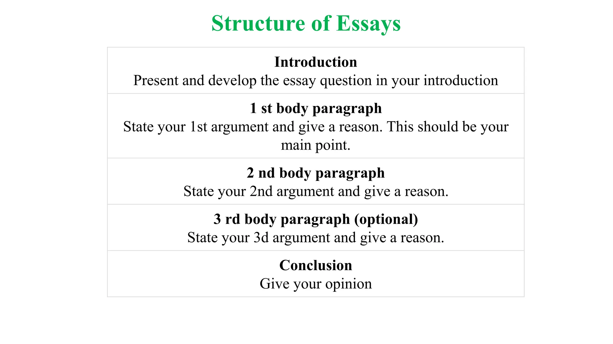 Structure of Opinion essay: writing tips | PPTX