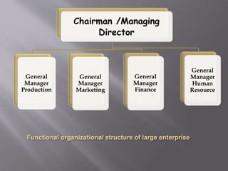 Structure of organisation | PPT