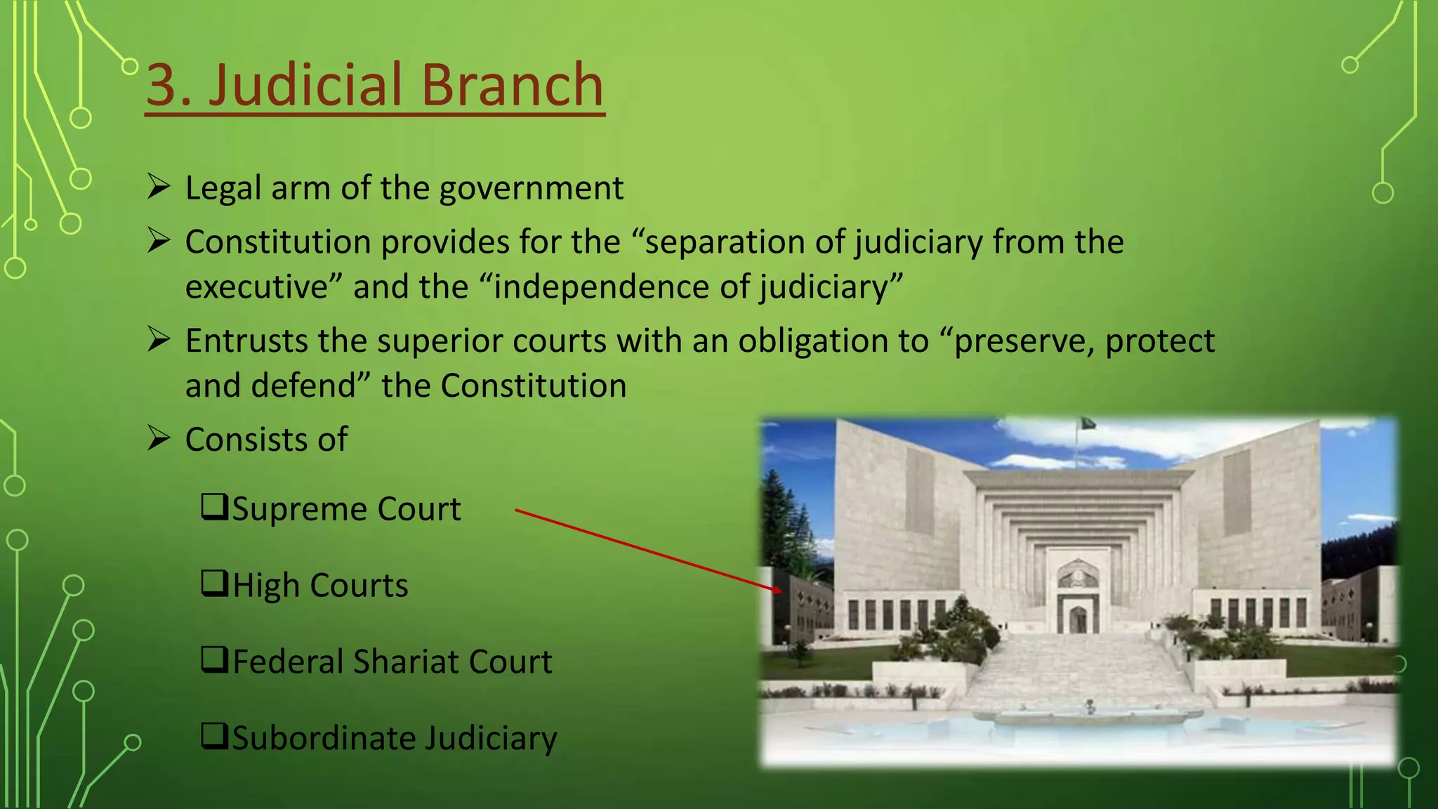 Structure of pakistani goverment | PPTX
