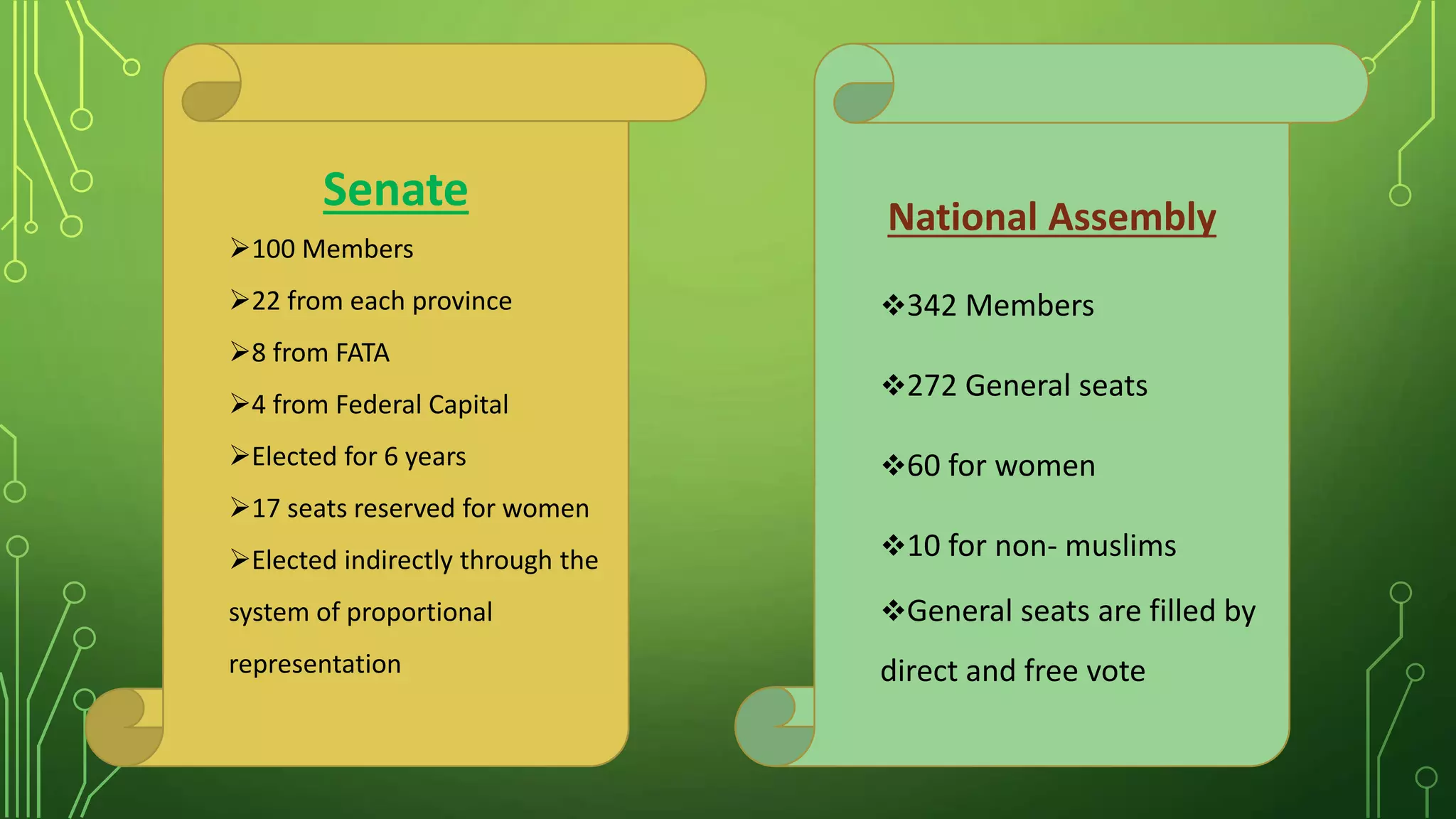 Structure of pakistani goverment | PPTX