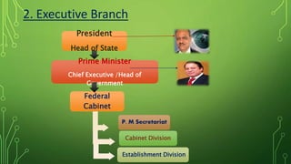 Structure of pakistani goverment | PPTX