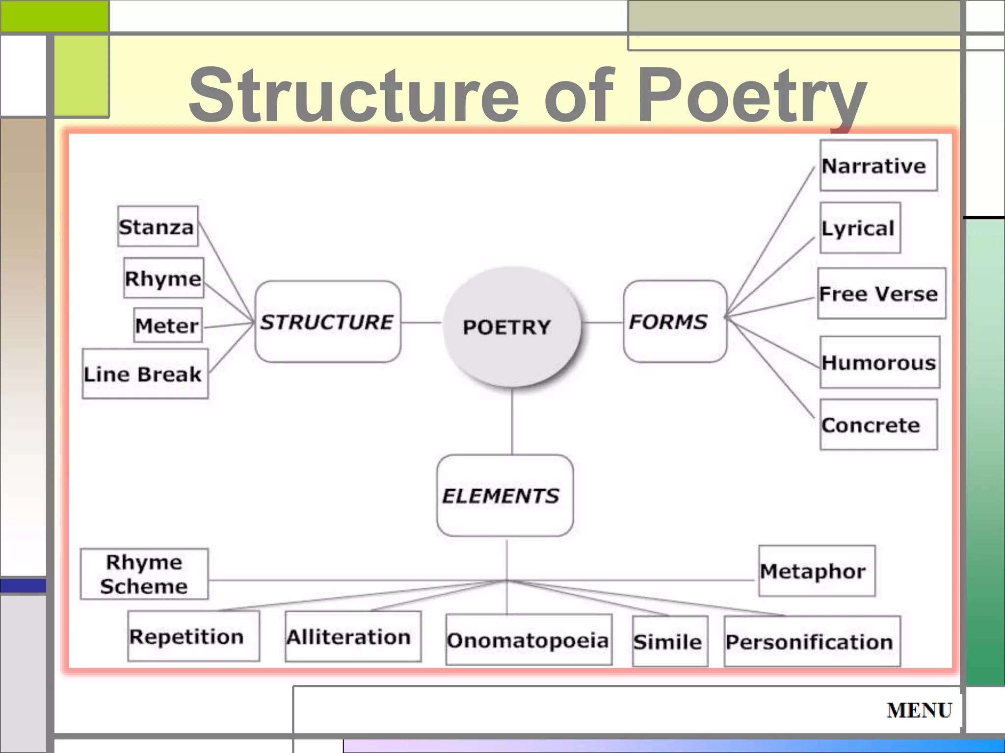 Structure of poetry